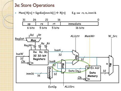 Ppt Eem 486 Computer Architecture Designing A Single Cycle Datapath