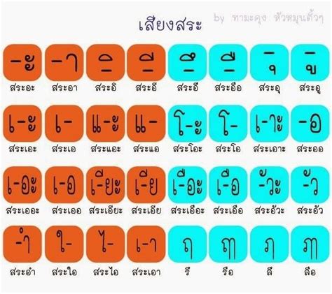สระ 32 เสียง Yahoo Image Search Results แบบฝึกการเขียนสำหรับเด็ก อักษรไทย เลขคณิต