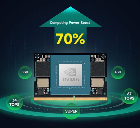 N Vidia Jetson Orin Nano Ai Development Module System On Module Nano Size Options For Memory