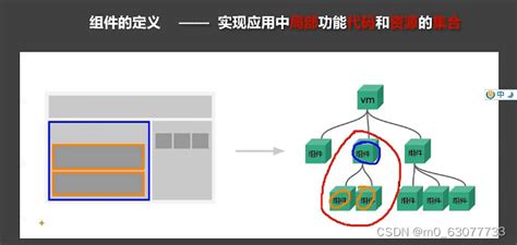 Vue2尚硅谷 天禹老师Vue组件化编程 vue2组件练习 CSDN博客
