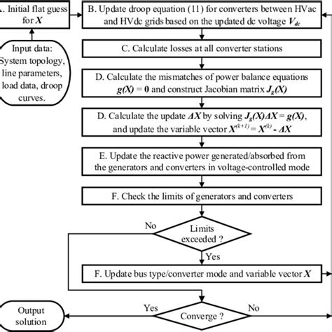 flow chart of the proposed single loop power flow algorithm for download scientific diagram
