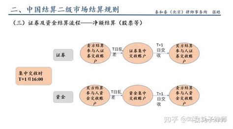 证券二级市场交易结算的基本规则 知乎