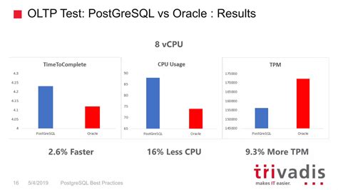 Postgre Sql Vs Oracle Pptx Databases Computer Software And Applications