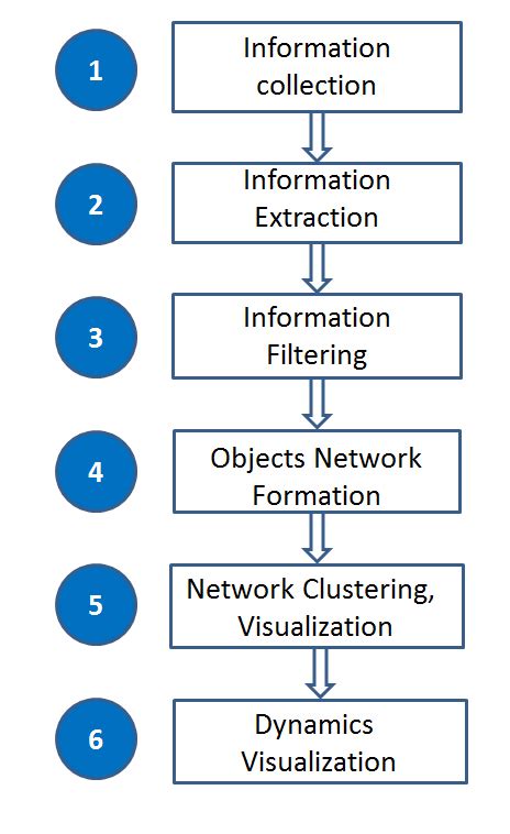 The Main Stages Of Detecting Cybersecurity Objects Download Scientific Diagram