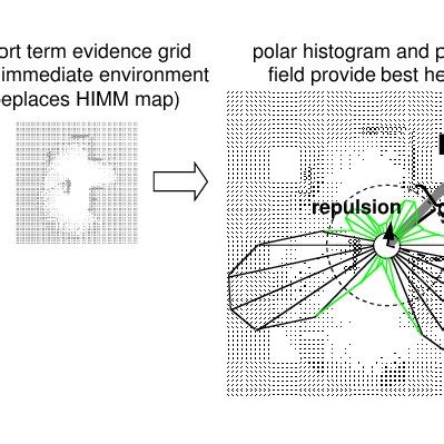 Integration Of Vector Field Histogram Download Scientific Diagram