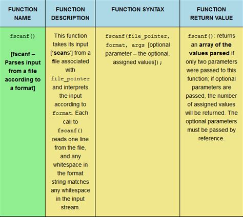 Php Filesystem Function Mini Quiz 6 Desktop 2018