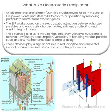 How Does An Electrostatic Precipitator Work