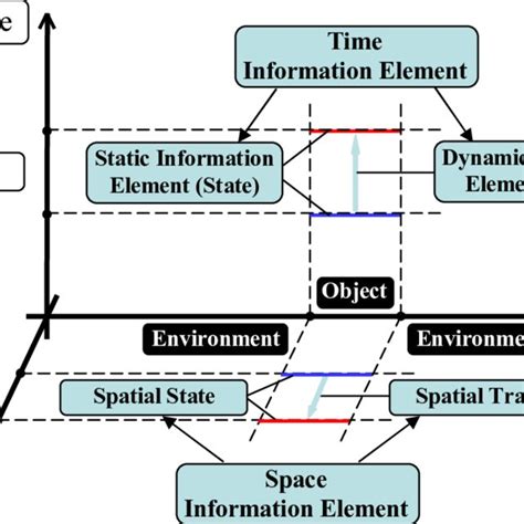 6 Three Dimensional Framework With The Dimensions Of Space