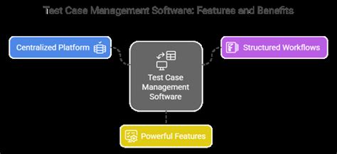 Test Case Management Software The Complete Guide For Qa Teams Ideyalabs