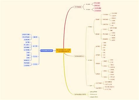 数据信息知识智慧思维导图模板 Treemind树图