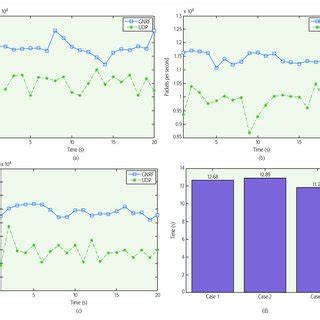 Experiment Results A WiFi Zigbee Bluetooth Interoperation With Download Scientific Diagram