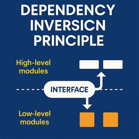 dependency inversion principle dip