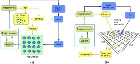 Combining Evolution And Deep Reinforcement Learning For Policy Search A Survey Acm