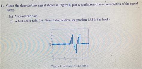 Solved Given The Discrete Time Signal Shown In Figure Chegg