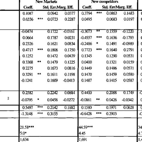Binary Probit Estimationresults Download Table