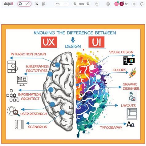 Let S See An Infographic Difference Between Ux And Ui Design Artofit