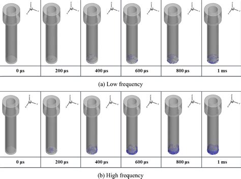 Bubble Pack Radio Frequencies At Sara Wentworth Blog