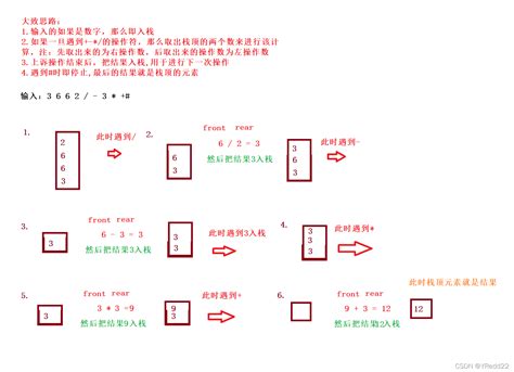 数据结构之SWUSTOJ 利用栈完成后缀表达式的计算 CSDN博客