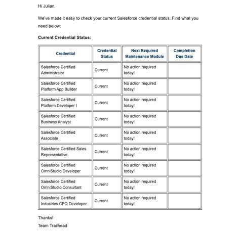 The 2 Official Salesforce Certification Verification Methods