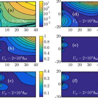 The Accuracy Of The Linear In Time Approximation For The Absolute Download Scientific Diagram