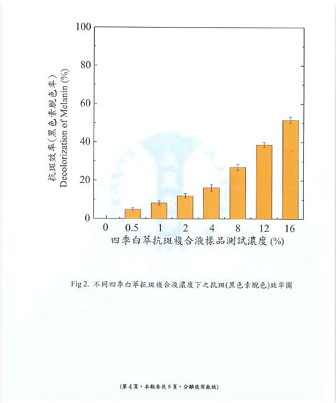 保養品原料 晒亞生醫經官方GMP認證 保養品代工 專利保養品原料 植物萃取液 食用萃取液 保養品營養劑 口服液 食用植物萃取液 香水 spa
