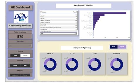 Create Optimize And Automate Power Query And Power Bi Reports By