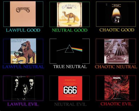 Albums I Like Alignment Chart R AlignmentCharts