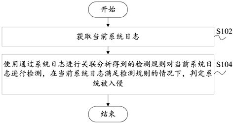 Detection Method And System And Computer Readable Storage Medium Eureka Patsnap
