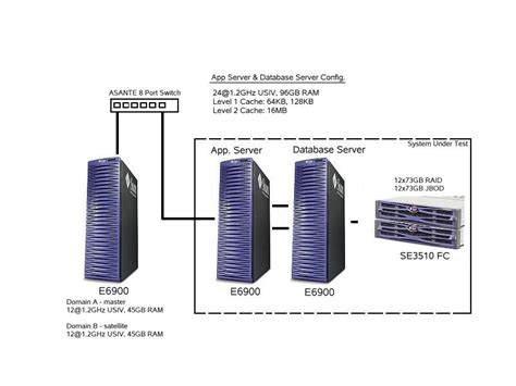 Specjappserver2002 Result Bea Weblogic Application Server 81 Sp3 On