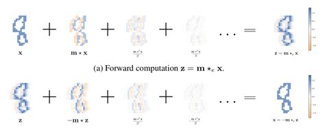 Québecai The Convolution Exponential And Generalized