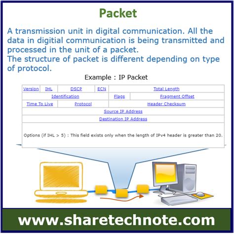 Mobile Technology ShareTechnote