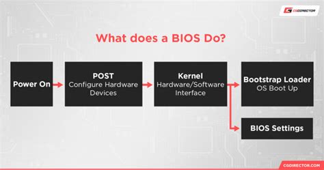 How To Update The UEFI BIOS On An ASUS Motherboard