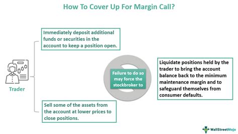 Margin Call Meaning Explanation Examples And Calculation