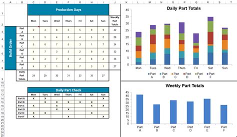 Heijunka Scheduling Board Heijunka Boardsoluzioni Per La Lean