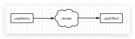 React简单入门 常用hook中usememo的使用（详细版） Csdn博客