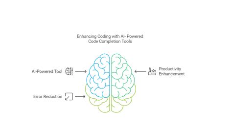 Enhancing Your Coding Experience With Ai Powered Code Completion Tools
