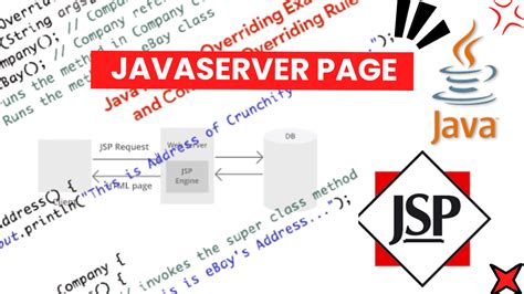 JavaServer Pages JSP Beginner S Guide To Dynamic Content Matics