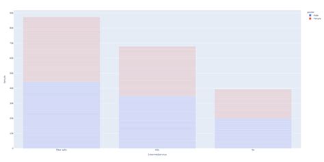 Plotly Bar Plot Tutorial And Examples