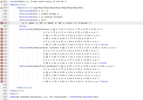 I M Using Overleaf To Write An Article And When I Try To Insert A Table I Always Get The Same