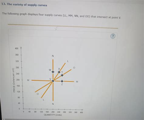 Solved Using The Graph Complete The Table That Follows By Chegg