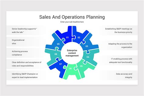 Sales And Operations Planning Powerpoint Presentation Template Nulivo