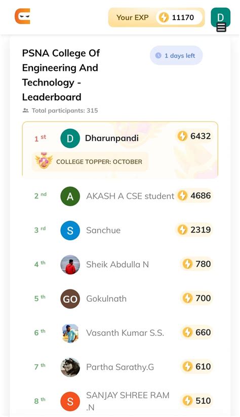 Dharun Pandi On Linkedin Codingninjas Leaderboard