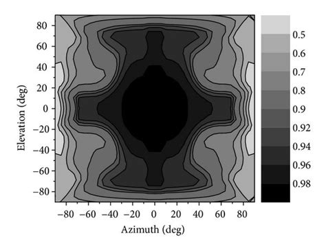 A Fidelity Factor Test Results Of The Original Antenna And B