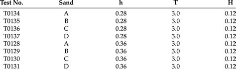 Summary Of Piv Wave Test Cases Download Scientific Diagram