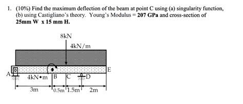 Solved Find The Maximum Deflection Of The Beam At Chegg