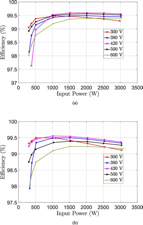 Figure 1 From Three Mode Variable Frequency Zvs Modulation For Four Switch Buck Boost Converters