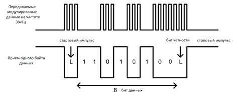 ИК порт Rxtx Su