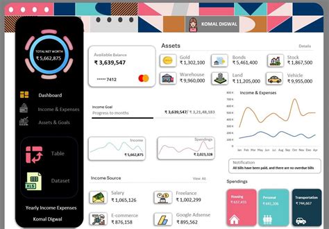 Excelprojects Dashboarddesign Financialanalysis Datavisualization Microsoftexcel