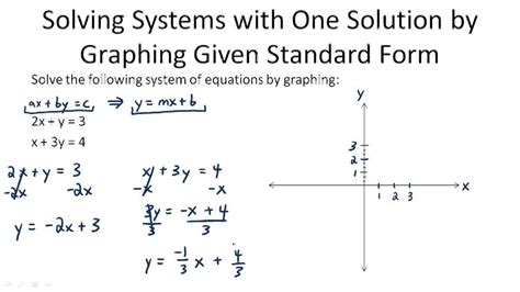 Solving Linear Systems By Graphing Pdf