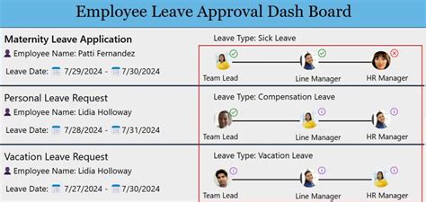 How To Create Status Indicator Using Power Apps